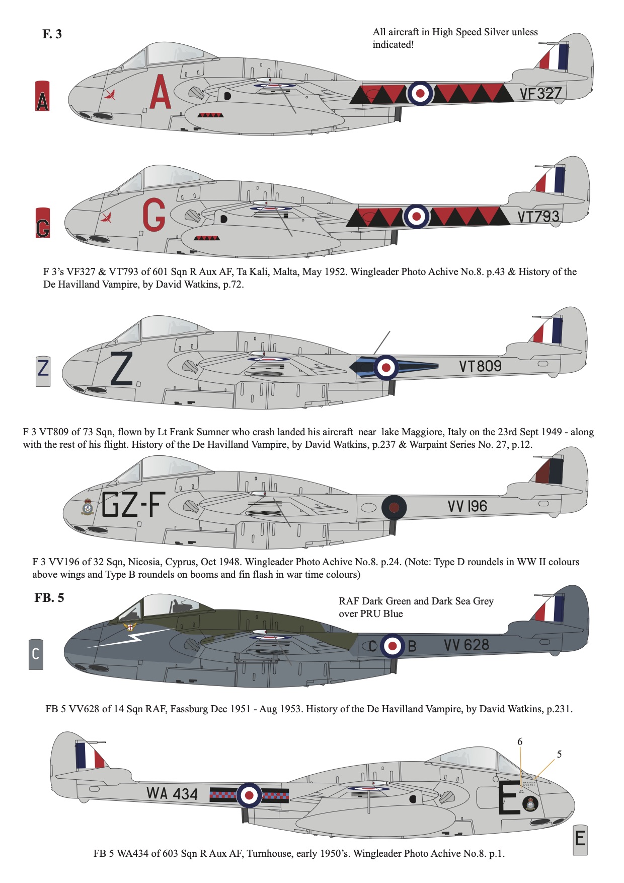 1/72 De Havilland Vampire F.3, FB.5 & FB.9 Collection - 1/72 aircraft ...